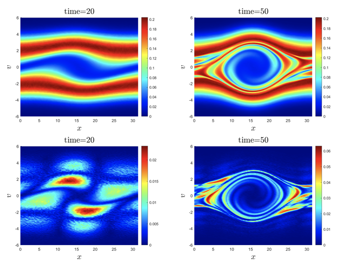 Stochastic Galerkin particle methods for kinetic equations of plasmas with uncertainties ...